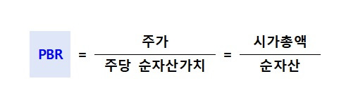 주식 투자지표 설명 Per Pbr Roe 한 눈에 이해하기