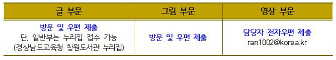 24년 경남독서한마당 필독 도서 및 독서 공모전 일정 제출 서류 안내