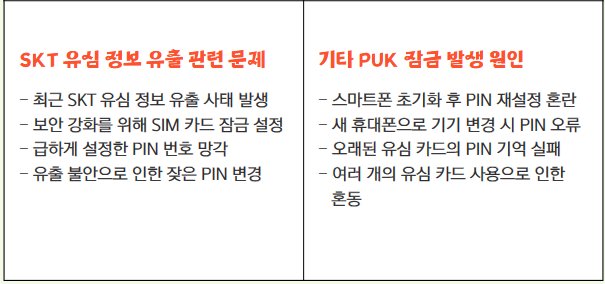 PUK 잠금 해제 방법 총정리 : SKT 유심 잠김 문제, 빠르게 해결하는 법