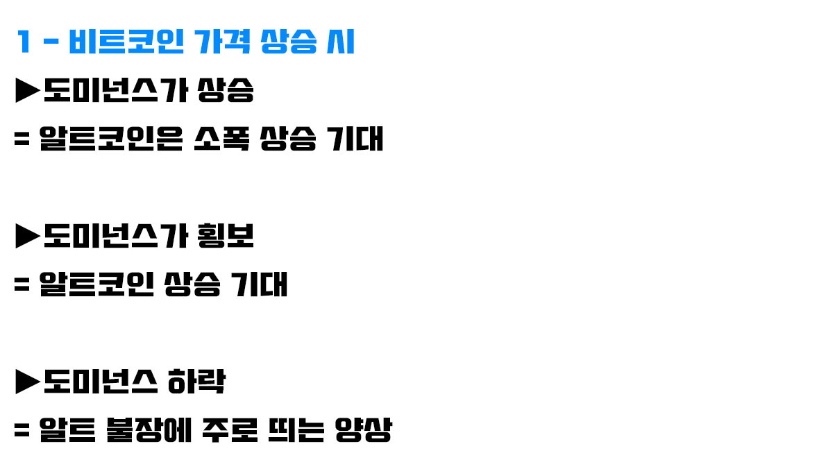 비트코인 도미넌스 개념 및 차트 보는 방법