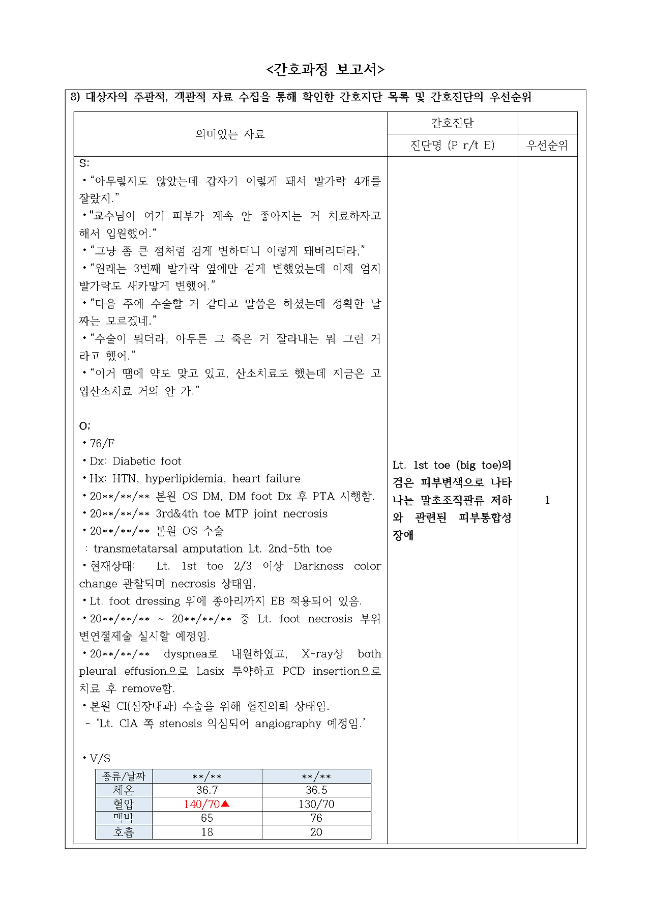 성인간호학실습 복합적 요인과 관련된 낙상의 위험 복합적요인통증 낙상예방중요성에 대한 낮은 인식 근력약화 하지절단으로