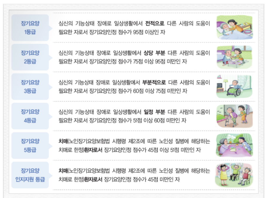 요양보호사 치매교육 장기요양 5등급 어르신 서치인포