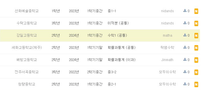 중학교 내신 기출문제 사이트 내신 중간고사 기말고사 시험 대비 Top 7