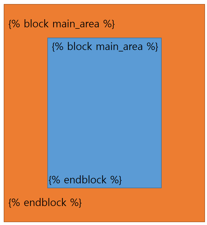 django | block 상속