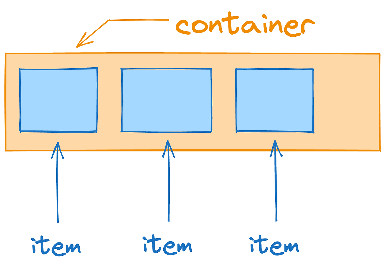 [CSS] display: flex (flexbox) 정리 — 방구석 코딩