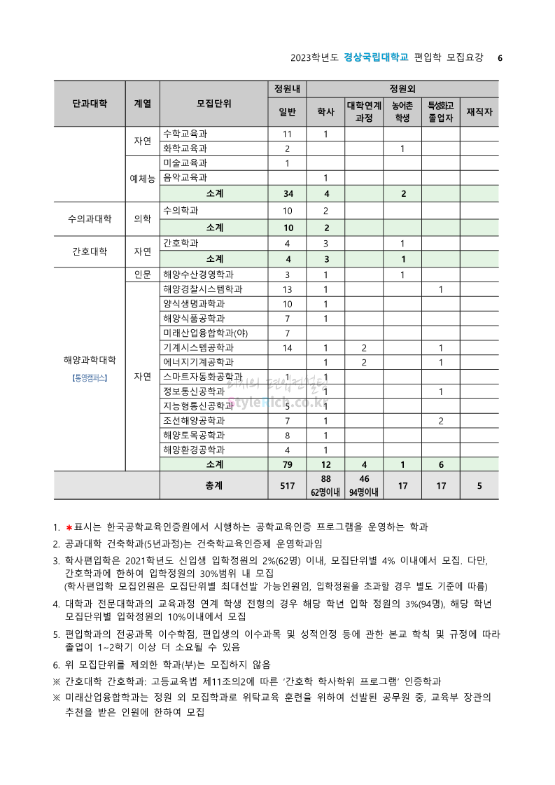 경상국립대 편입 2023학년도 모집요강 간편하게 보자