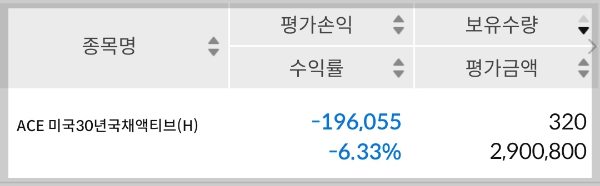2024년 Ace미국30년국채액티브h320주로 1월 분배금 9600원 분배금으로만 1주 더 추가 가능
