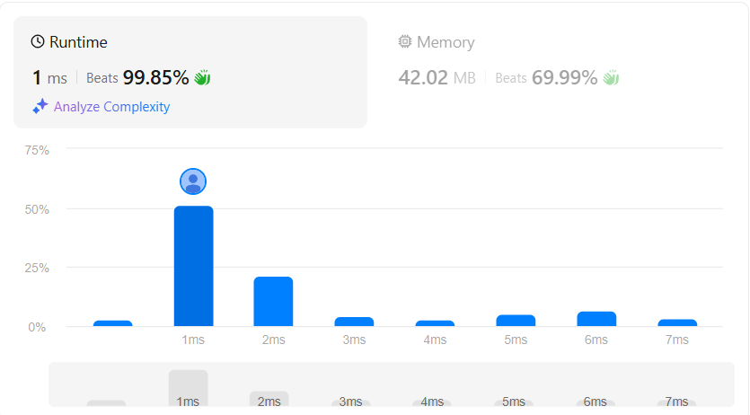 [Grind75-LeetCode] Add Binary JAVA