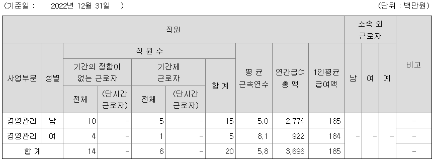 메리츠금융지주 연봉 2022년 기준 공시자료