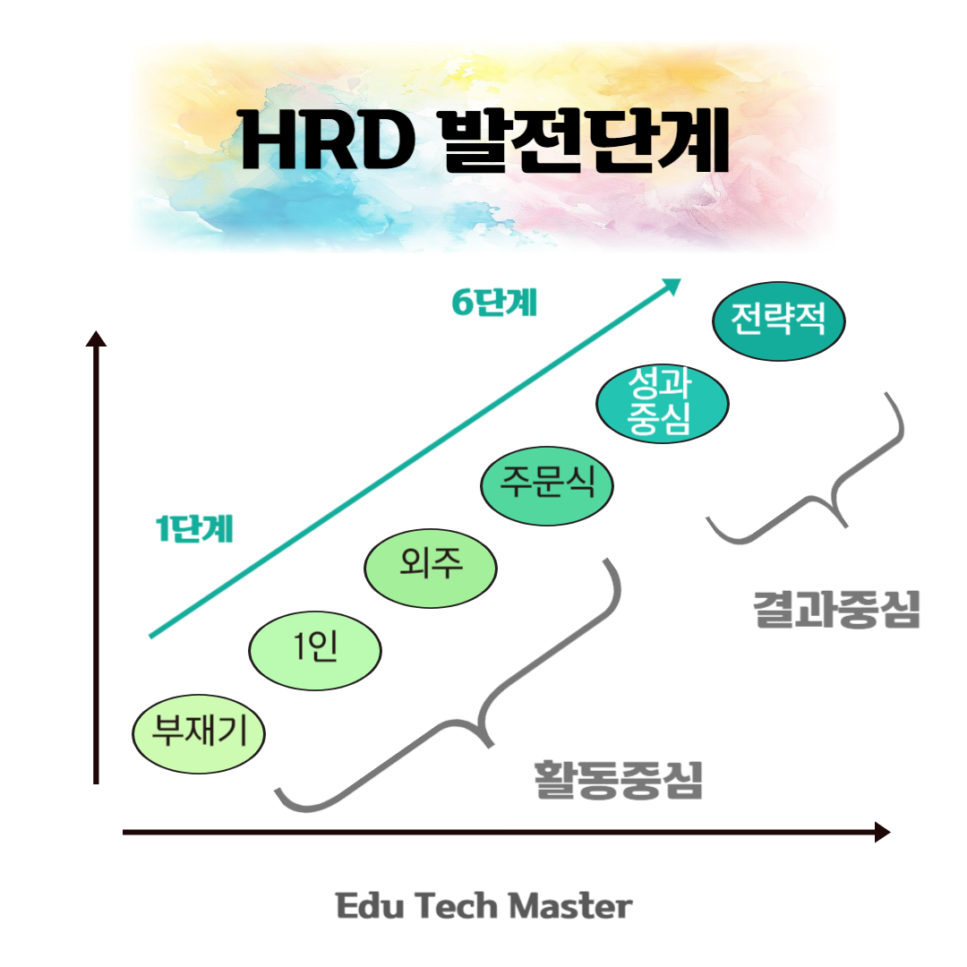 Hrd Essence 시스템 접근 기반 비즈니스 민감성에 기초한 Content Free 전문가 전략적 Hrd의 개념과