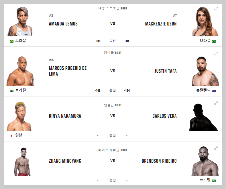 UFC 298 (볼카노프스키 vs 토푸리아) 경기일정