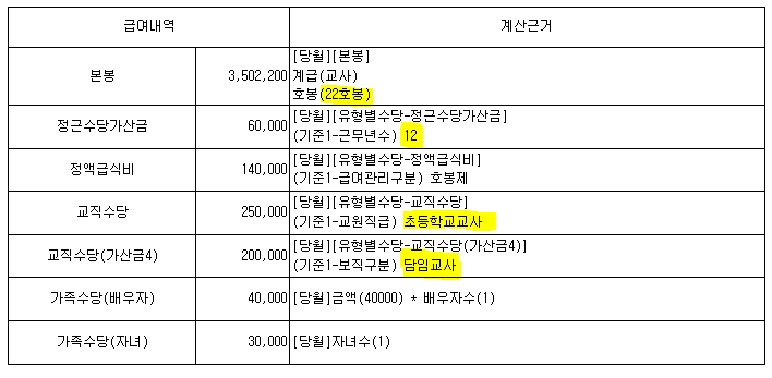 교사 초과근무수당 쉽게 확인하는 방법ft 4세대 나이스 급여명세서