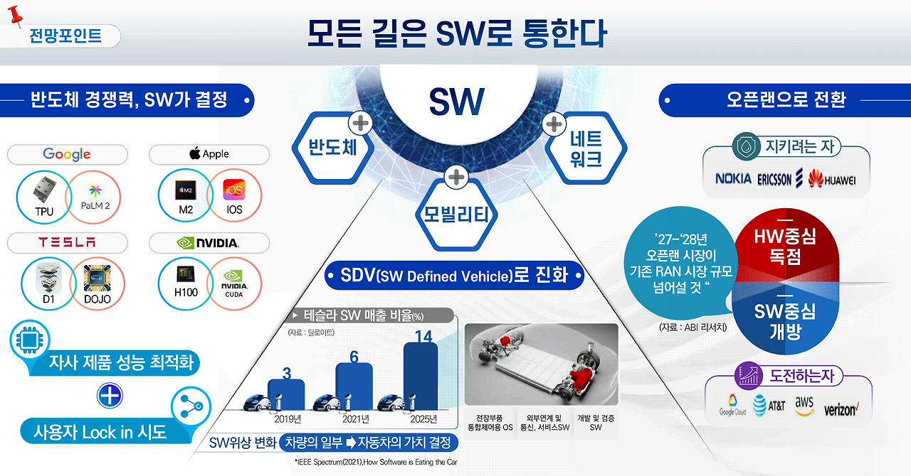 미래 자동차 산업 핵심 Sdv 이제 소프트웨어로 정의하는 자동차