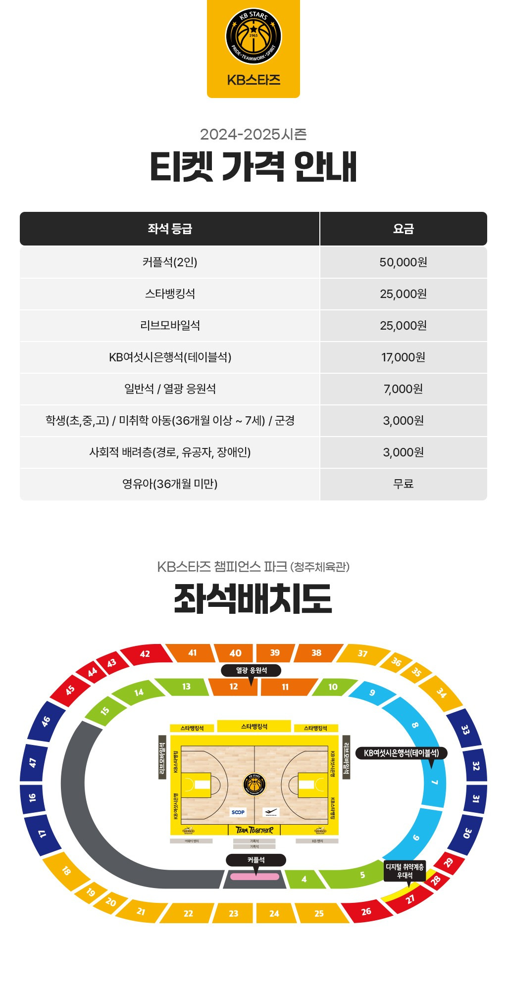 청주 Kb국민은행 스타즈 2024 2025시즌 여자프로농구 입장권 요금 경기장 좌석 배치도