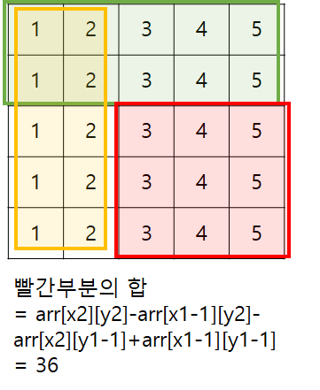 [자바] 백준 11660 - 구간 합 구하기 5 (boj java) - Nahwasa