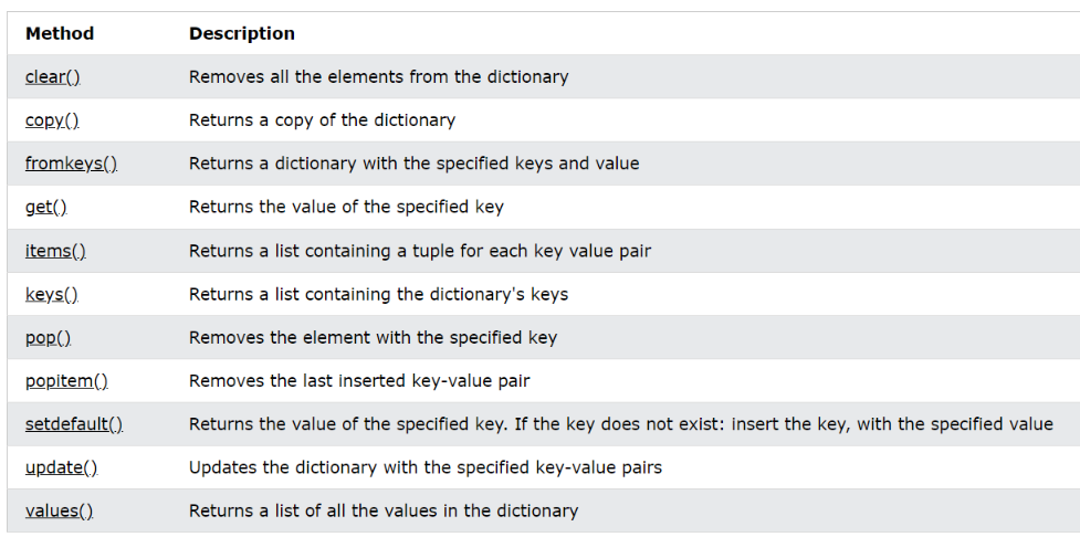 긍정적 사고, 음식의 절제, 규칙적인 운동
