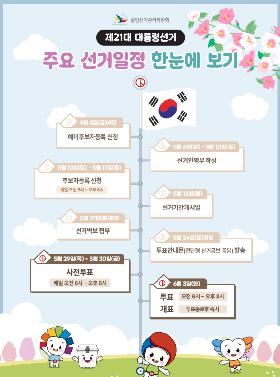 대통령 선거 후보자 명단 정보 및 Tv 토론 일정 다시보기 이재명 김문수 이준석