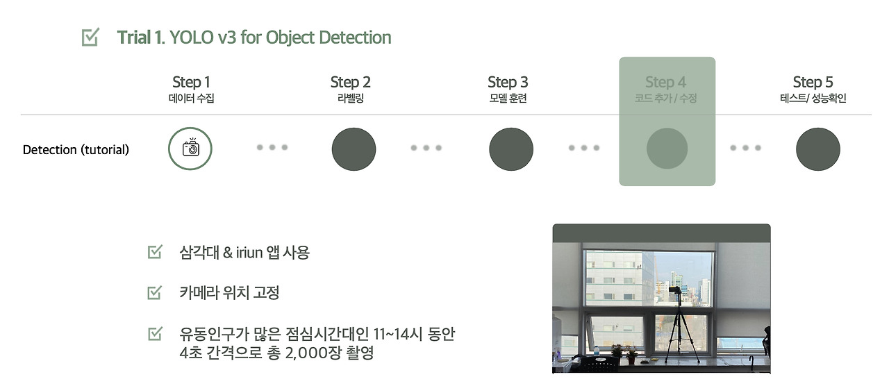 YOLO와 Deep SORT를 이용한 CCTV Tracking