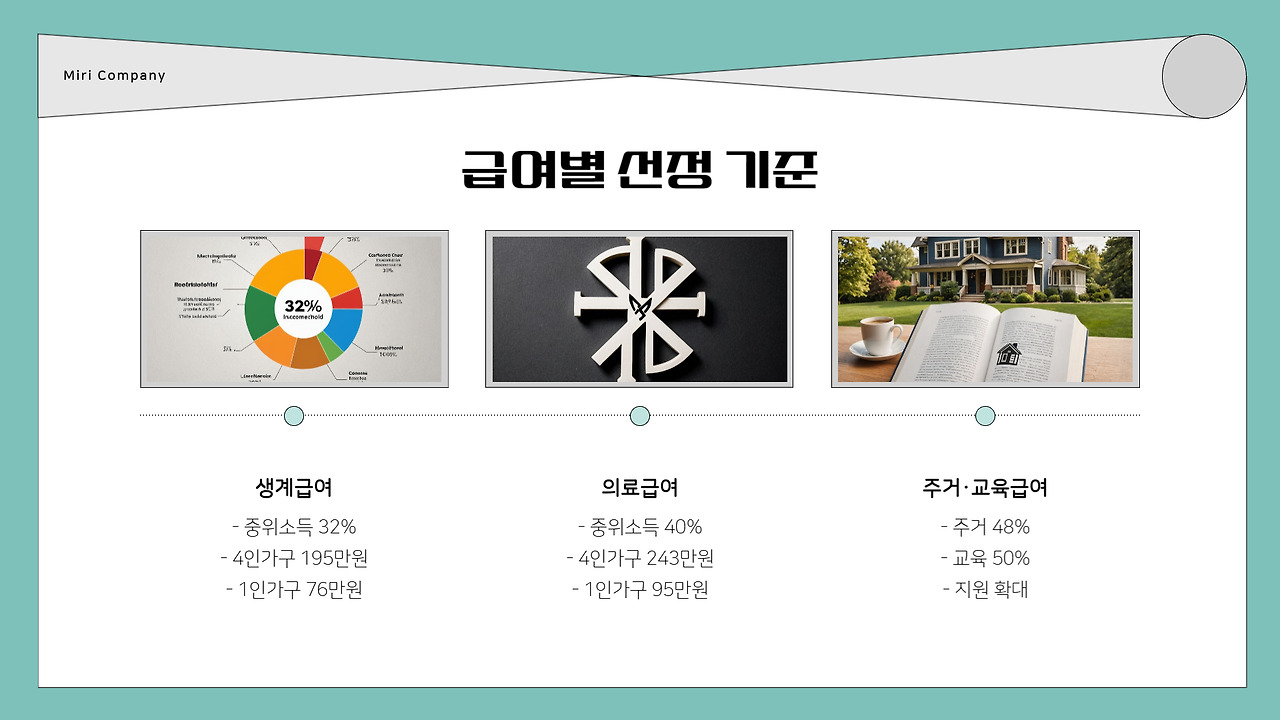 2025년 기초생활수급자 자격요건 및 주요 변경사항 총정리