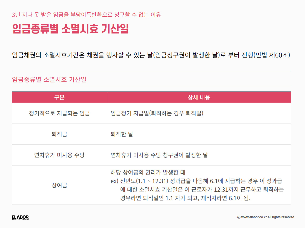 3년 지나 못 받는 임금을 부당이득 반환으로 청구할 수 없는 이유
