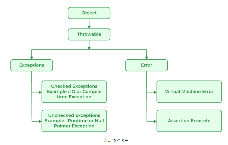 Java - Exception — Ho_Tech_Story