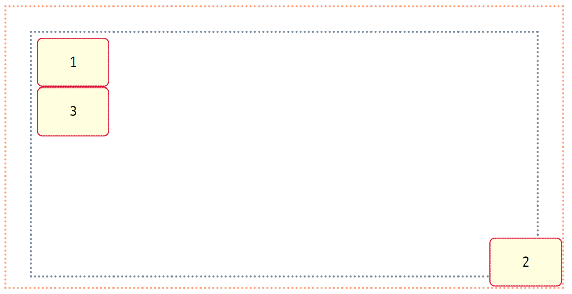 [CSS] CSS Position (relative, absolute) 한 방에 정리!