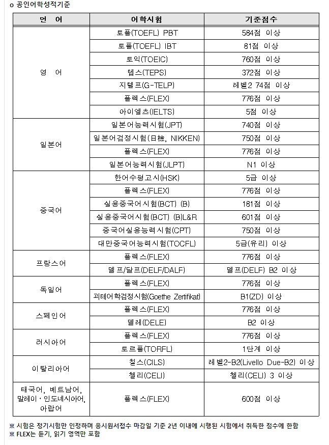 국내 투어가이드 Vs 해외 투어 가이드
