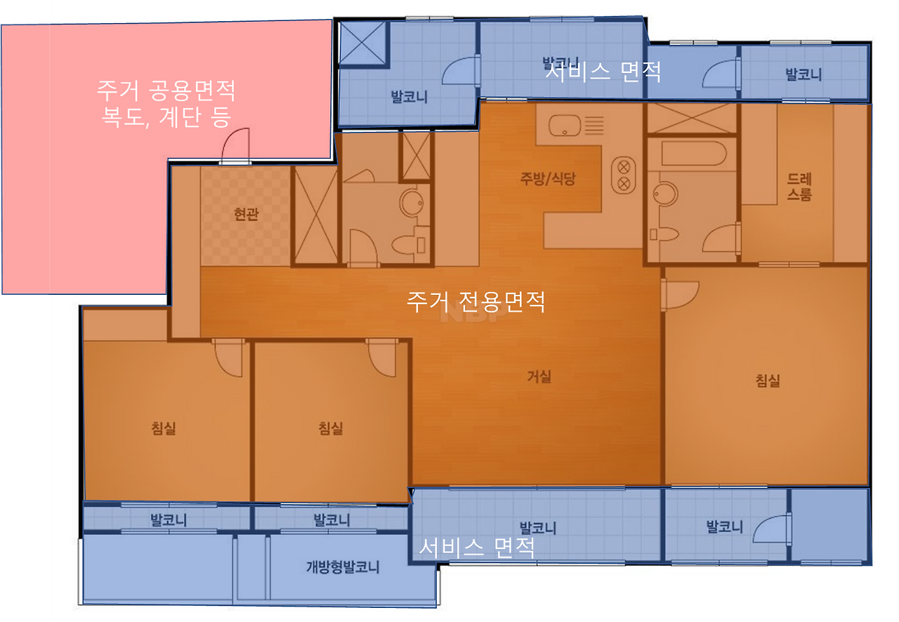전용면적84m2, 59m2 몇평 쉽게 알아보기