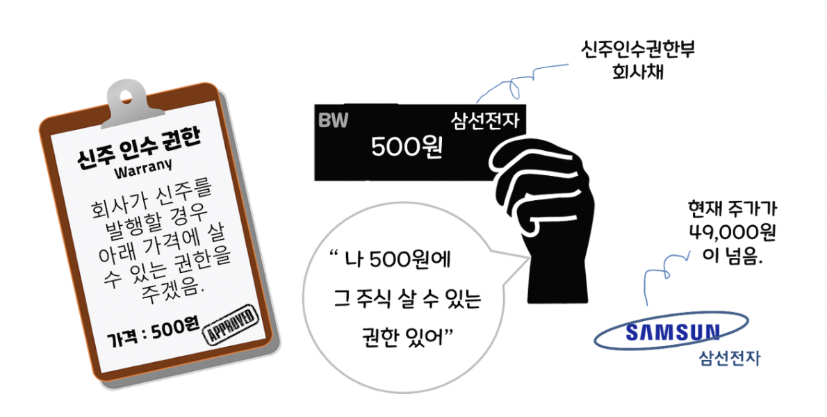 전환사채란 전환사채 발행과 주가 관계 혁빠기의 책파기