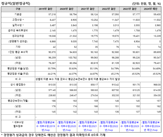 공공기관공기업 연봉 한국부동산원 연봉 신입사원 초봉초임 포함