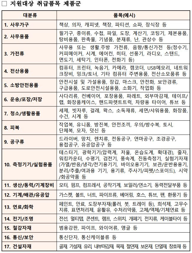 2024 소상공인 소모성자재 Mro 전자입찰 11 무료 컨설팅 지원