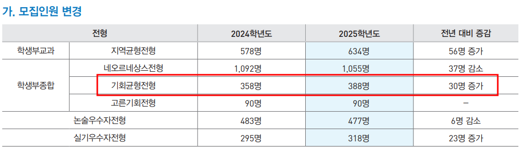2025 경희대학교 수시 기회균형전형국가보훈전형 농어촌학생전형 수급자전형 한부모전형 자립아동전형 장애인대상자전형