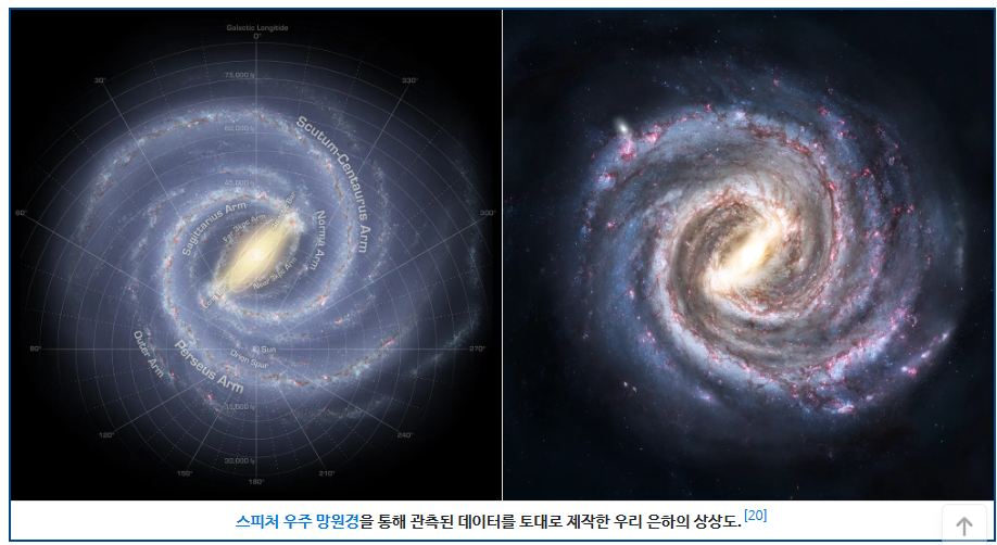 우리은하의 크기 알아보기 돈으로 설명