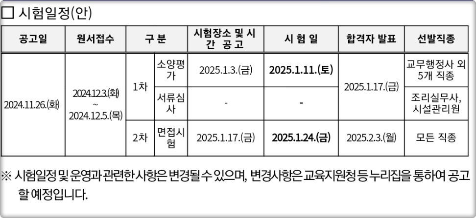 2025년 충남 교육공무직 채용공고 월급과 응시자격은 교무행정사 시설관리원 등 505명 채용