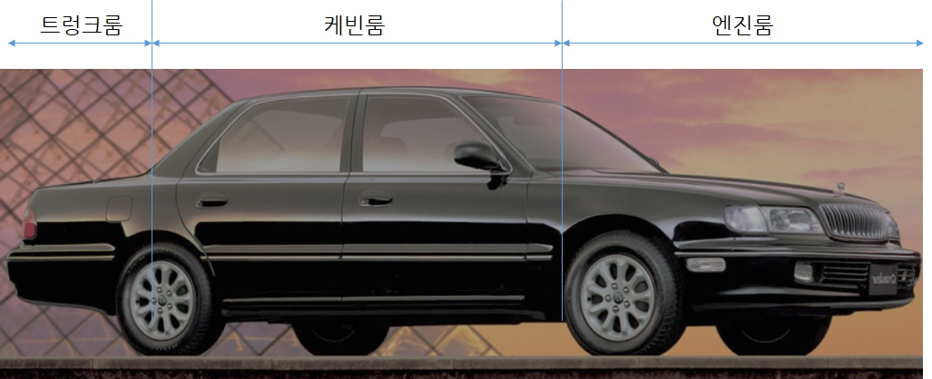 그랜저로 알아보는 옛날 세단과 요즘 세단의 디자인 차이