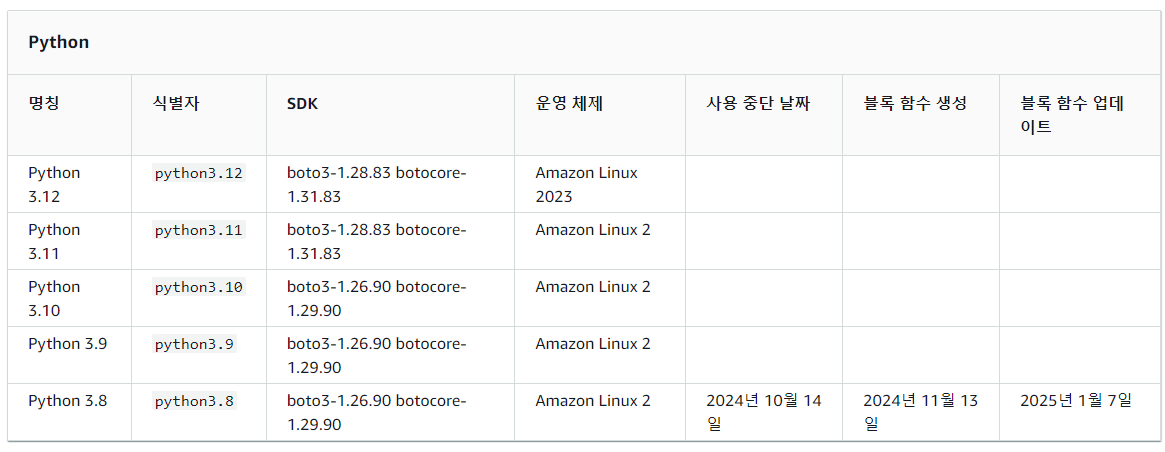 Mr.Walter :: AWS Lambda python 3.12 전환