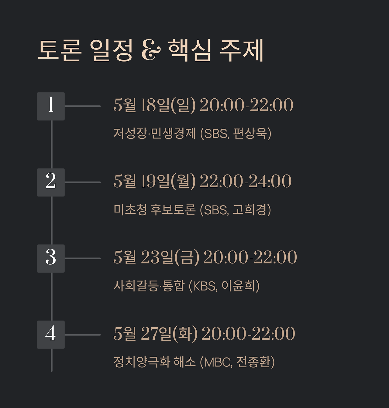 2025 대선 후보자 Tv토론 일정 총정리｜시간 방송사 시청방법 사전투표일 안내