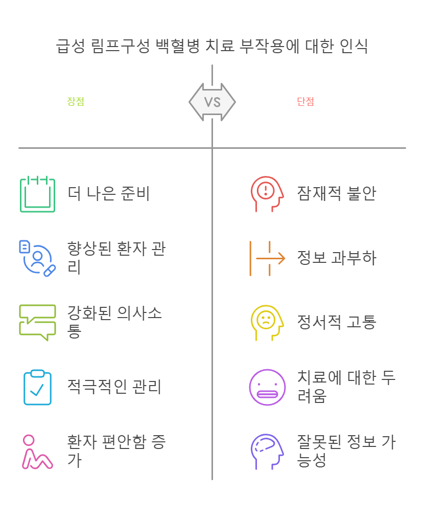 급성 림프구성 백혈병 모든 것을 알아보는 가이드