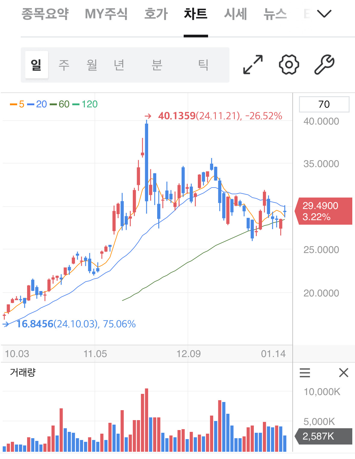 일드맥스 ETF 중 MSTY 배당지급일이 1월 17일입니다.
