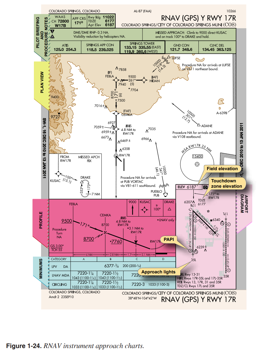 (6) Terminal Arrival Area :: Instructor-pang