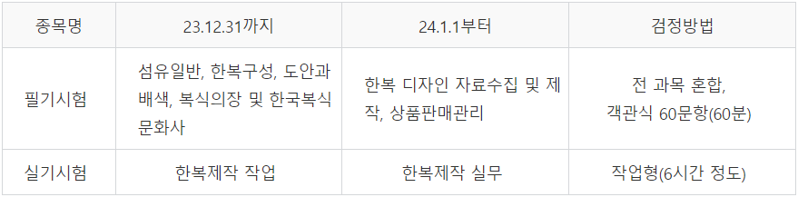 2024 한복기능사 자격증응시자격시험일정합격률난이도취업필기실기 Kimcompany