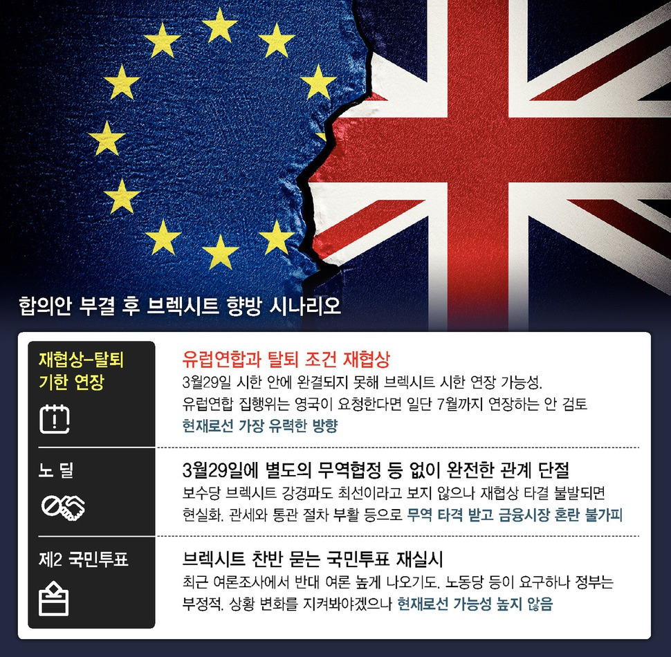 브렉시트brexit 정리이유 배경 그리고 흥미로운 사실