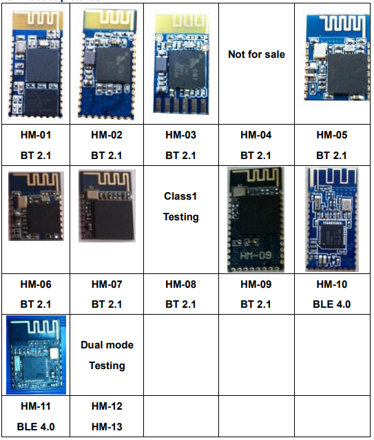 HM-10 BLE 블루투스 통신모듈 사용법 :: 남보공방