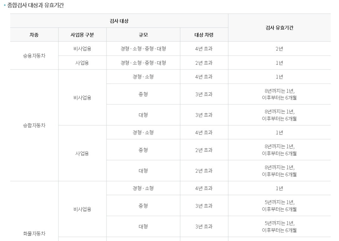 자동차정기검진 및 차량 정기검사 종합검사