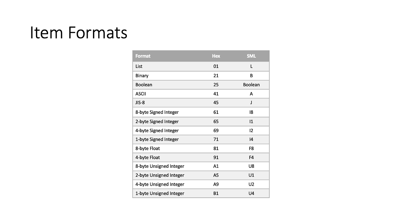 SECS Gem Message Formats