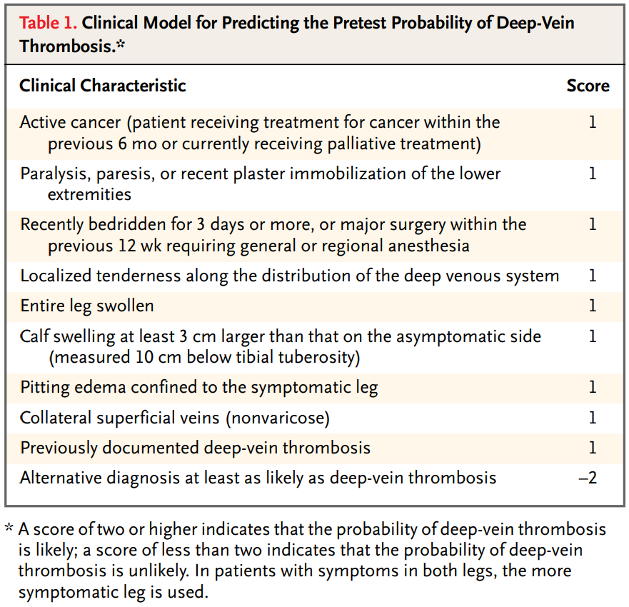 Wells criteria for DVT (심부정맥혈전증) 계산기