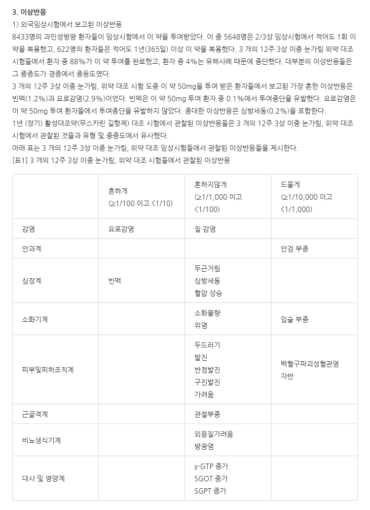 베타미가서방정50mg 효능 효과 부작용 주의사항 확인하자