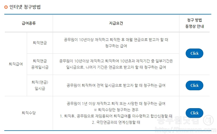 퇴직예정 공무원, 퇴직급여 등 사전 청구하기