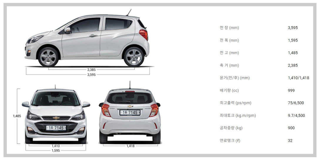 경차 종류 가격 2023년 모닝 스파크 레이 캐스퍼