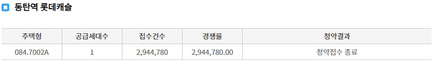 힐스테이트 광교중앙역 퍼스트 무순위 줍줍 역대급 경쟁률 기록할까 믹스라임
